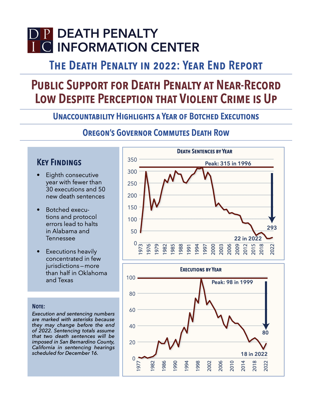 DPIC 2022 Yr Finish Document Commutation Of Oregon Demise Row dpic-2022-yr-finish-document-commutation-of-oregon-demise-row