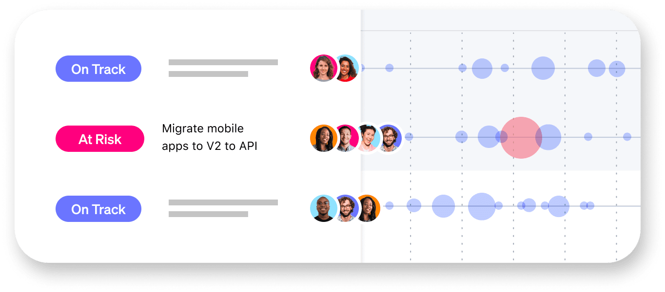 Data Driven Engineering Intelligence Code Climate