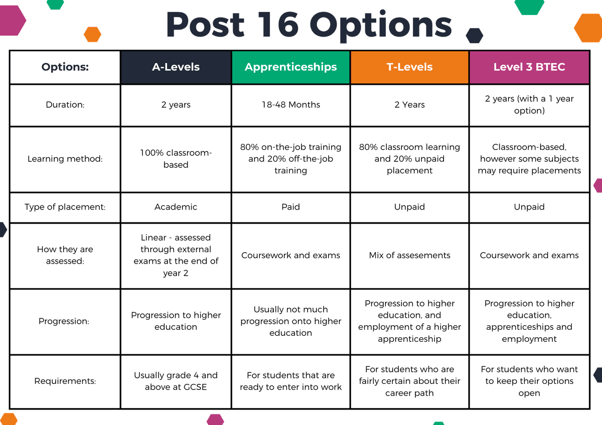 Breaking Down Your Options After Year 11 In 2021 What Are They breaking-down-your-options-after-year-11-in-2021-what-are-they