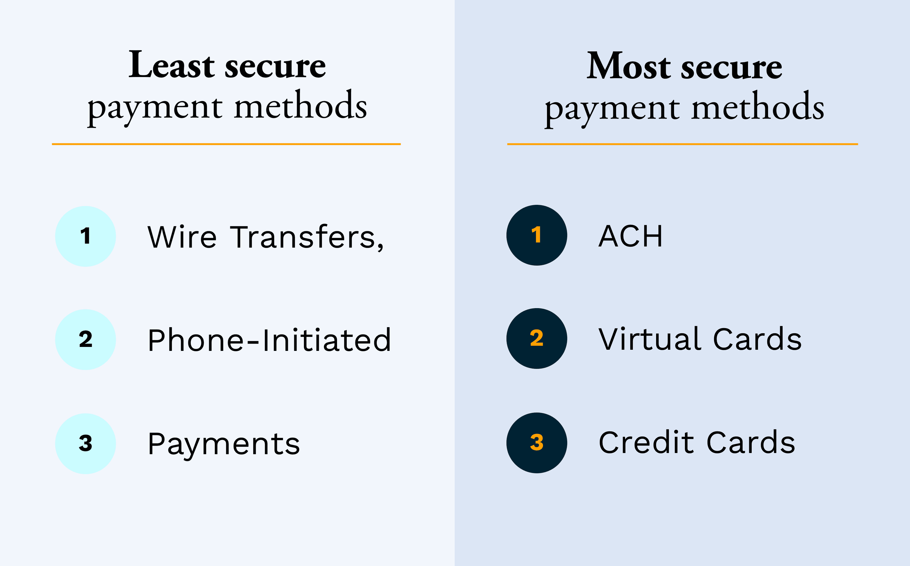 Payment Fraud Explained: Fight Fraud and Maximize Customer Experience ... Payment Fraud Explained: Fight Fraud and Maximize Customer Experience ...
