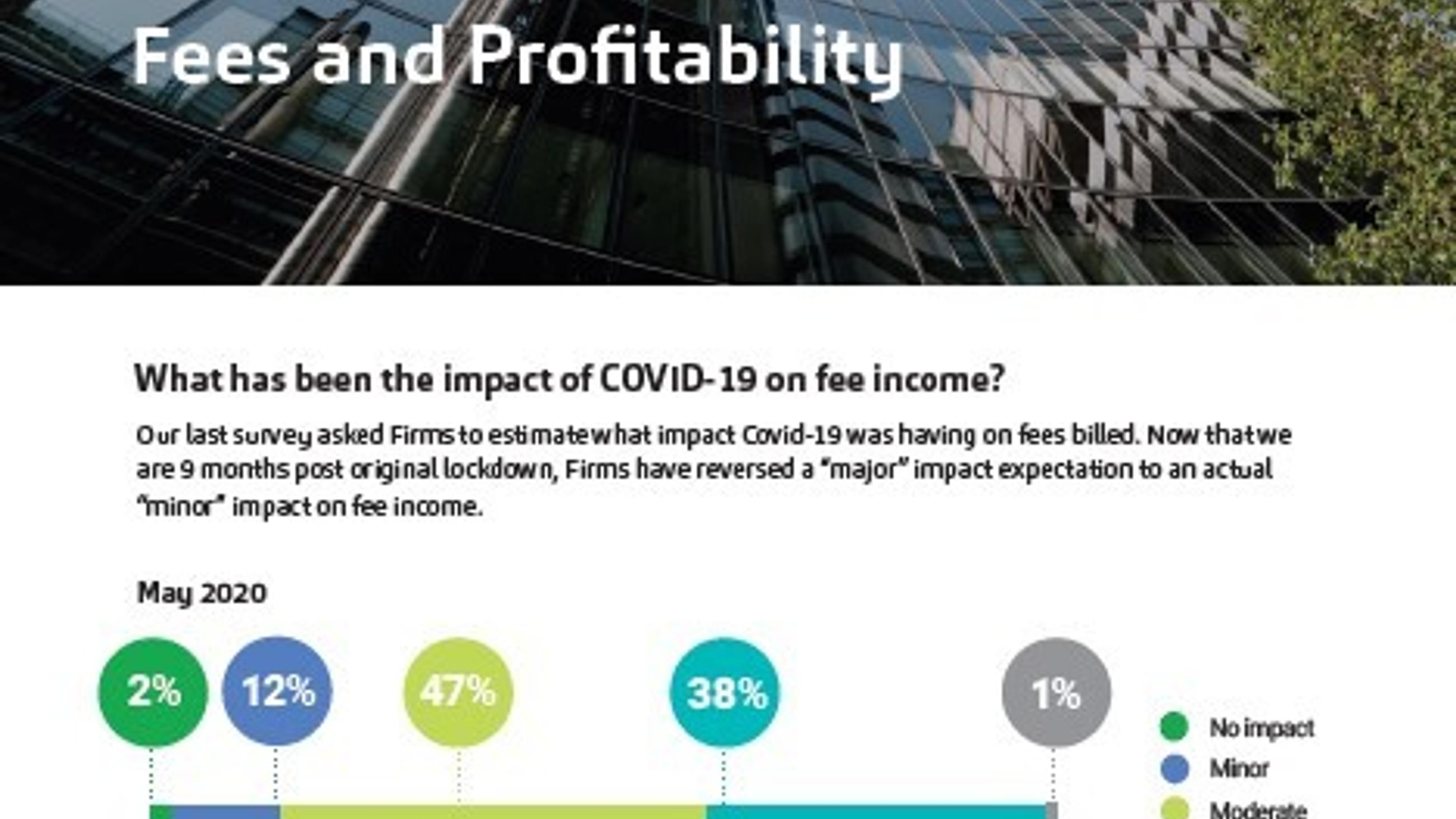 MHA | MHA Legal Sector Survey Results - Fees and Profitability MHA | MHA Legal Sector Survey Results - Fees and Profitability