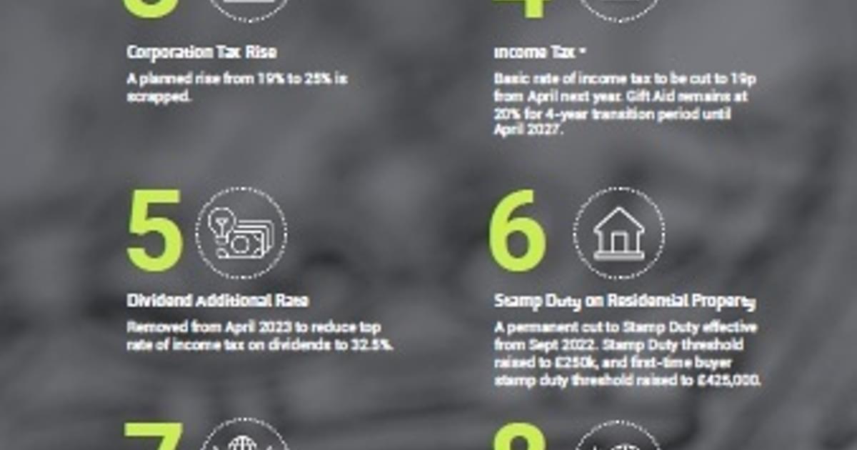 MHA | The Top 10 Key Points from the Mini-Budget MHA | The Top 10 Key Points from the Mini-Budget