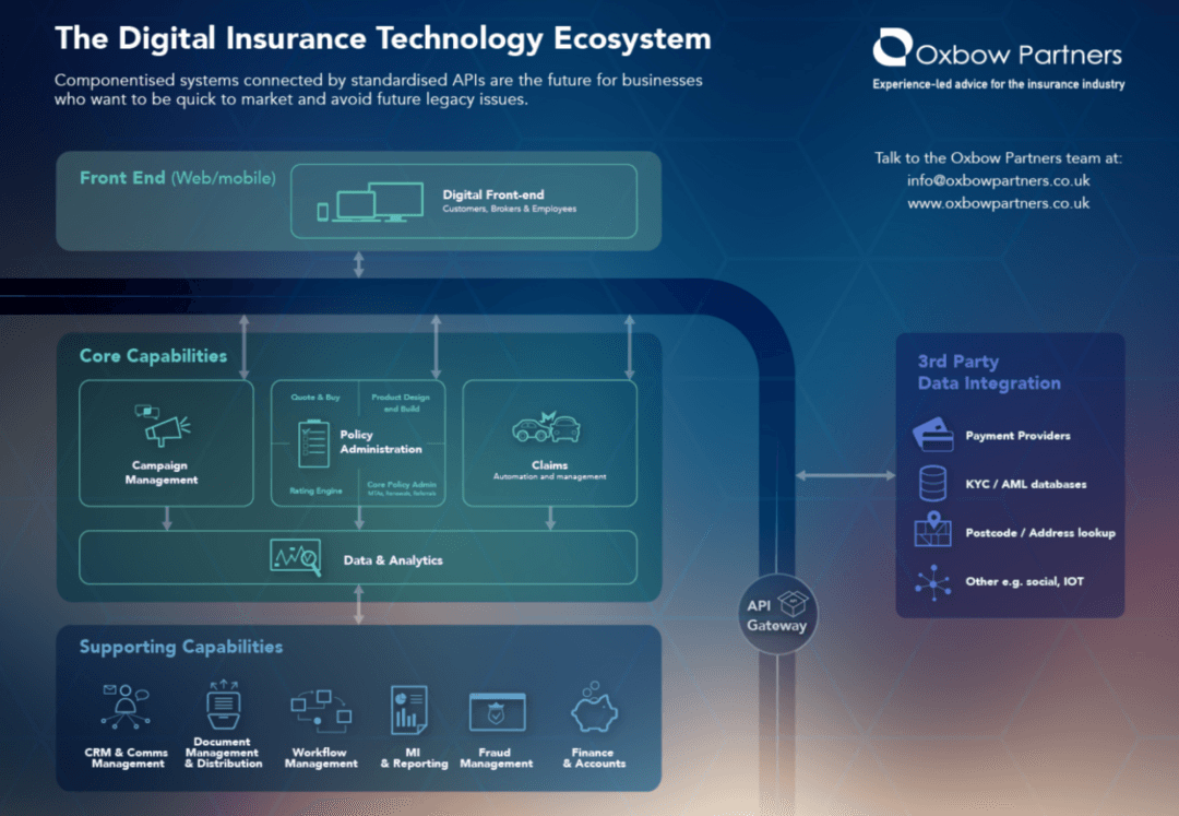 How to Guide: InsurTech Ecosystem | INSTANDA UK How to Guide: InsurTech Ecosystem | INSTANDA UK
