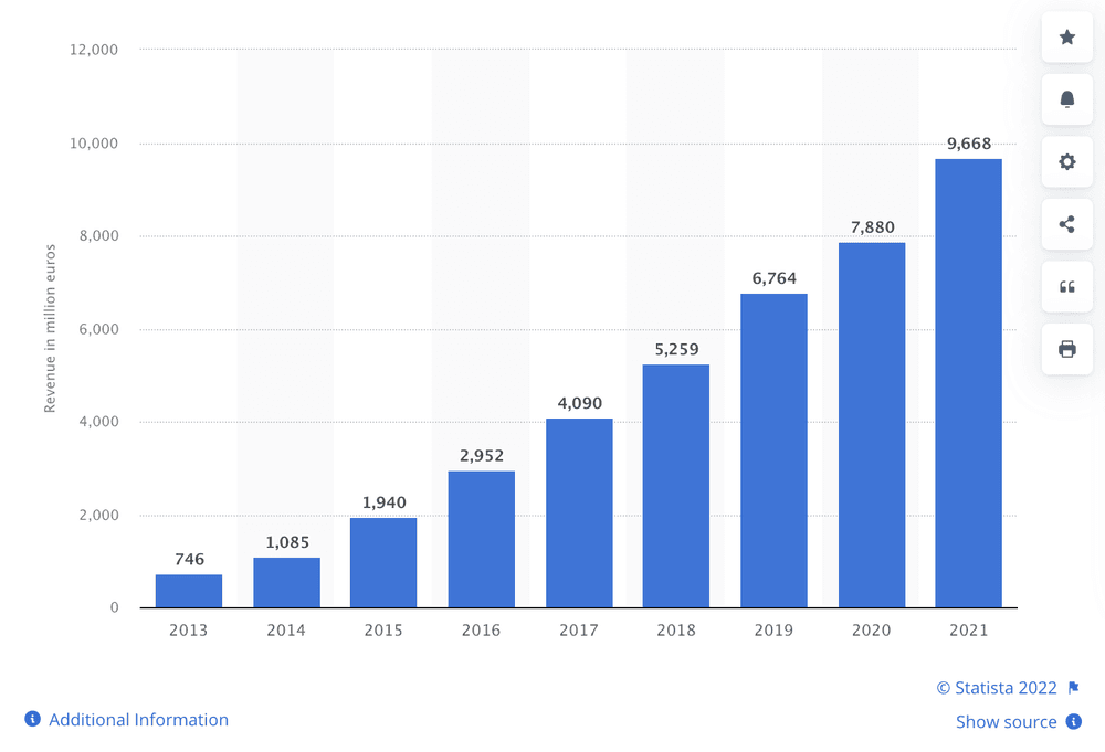 23 Essential Spotify Statistics You Need To Know In 2022 23-essential-spotify-statistics-you-need-to-know-in-2022