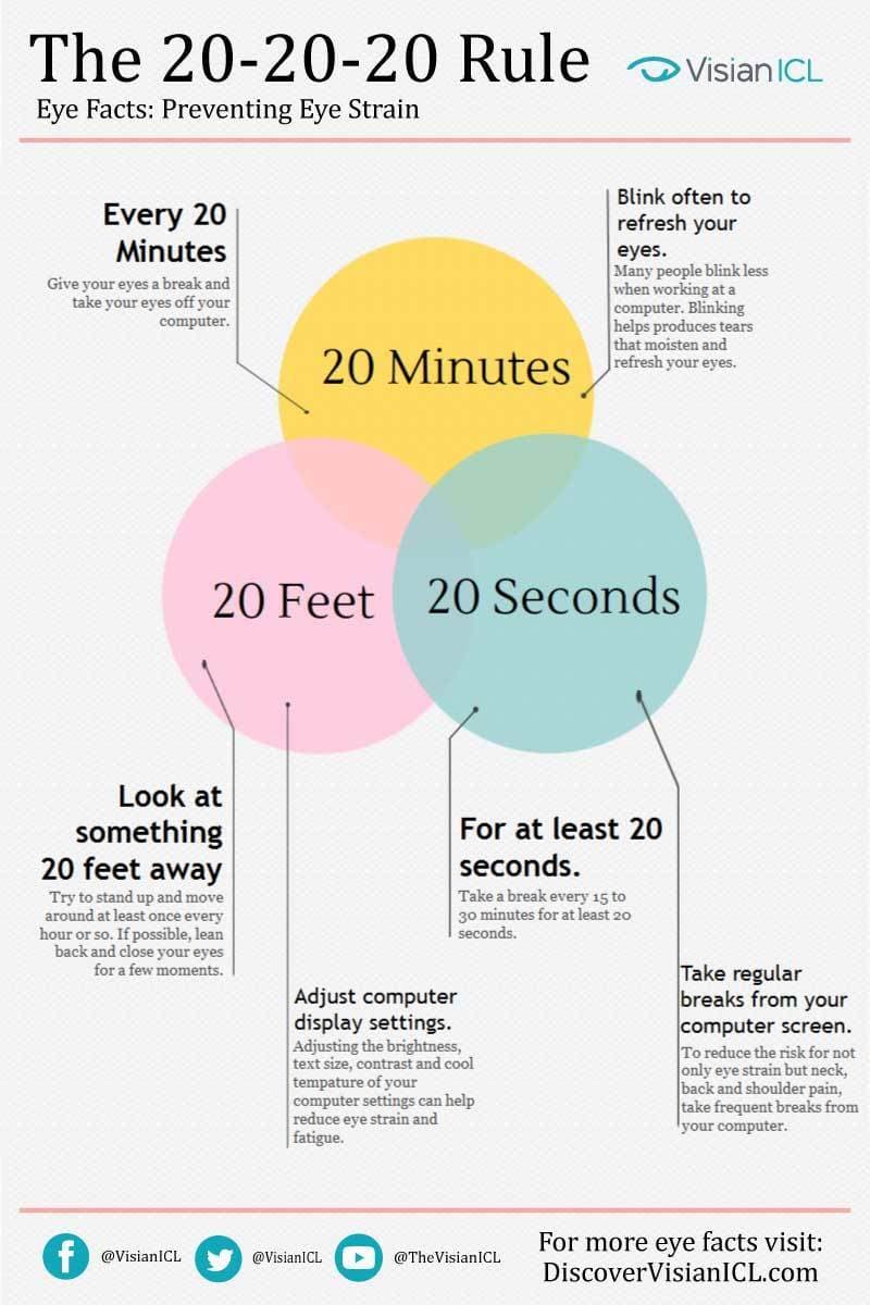 20 20 20 Rule How To Prevent Eye Strain EVO ICL 20-20-20-rule-how-to-prevent-eye-strain-evo-icl