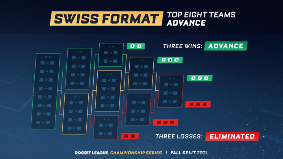 Lol Worlds 2024 Swiss Stage Schedule - Nessa Kalina Lol Worlds 2024 Swiss Stage Schedule - Nessa Kalina