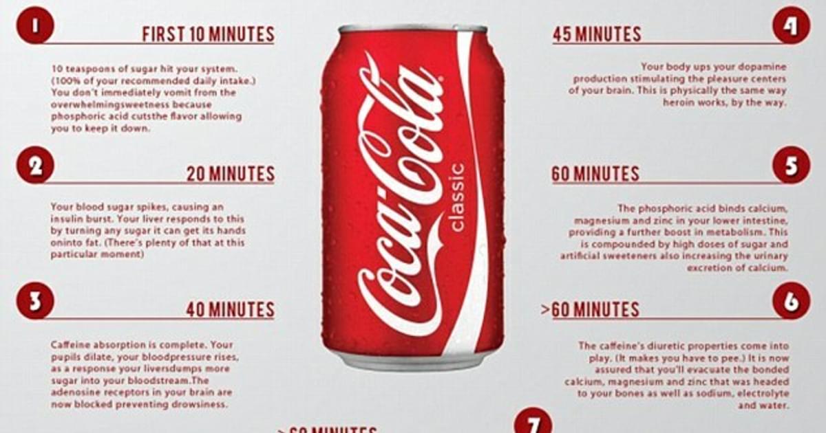 Truck Lenders USA What Happens One Hour After Drinking A Can Of Coke truck-lenders-usa-what-happens-one-hour-after-drinking-a-can-of-coke